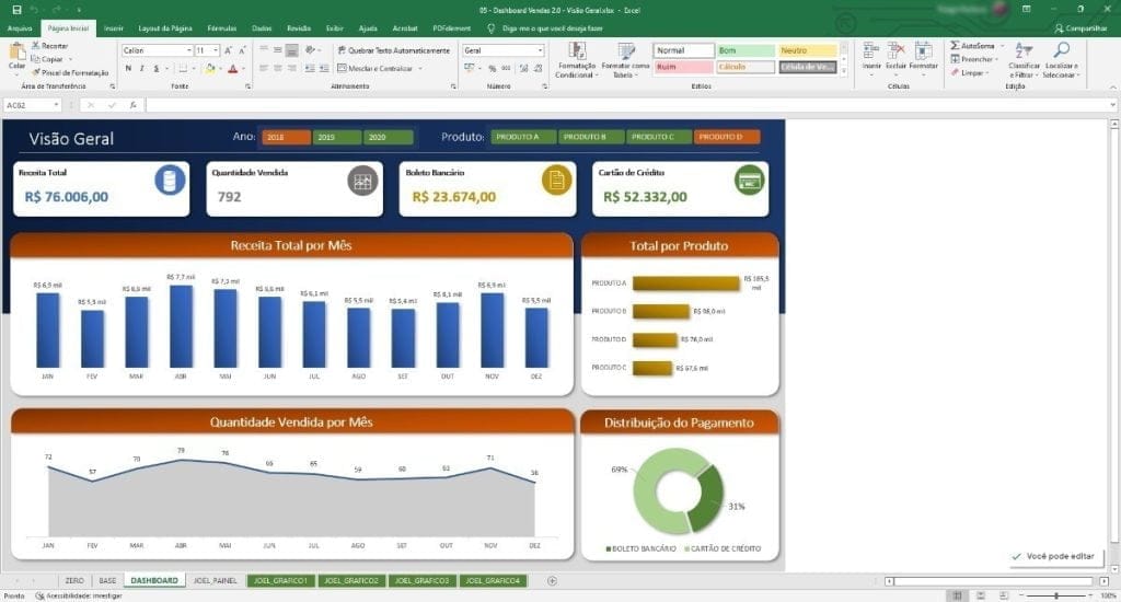 Dashboards E Infográficos Em Excel +200 Modelos Editáveis - Midas Design