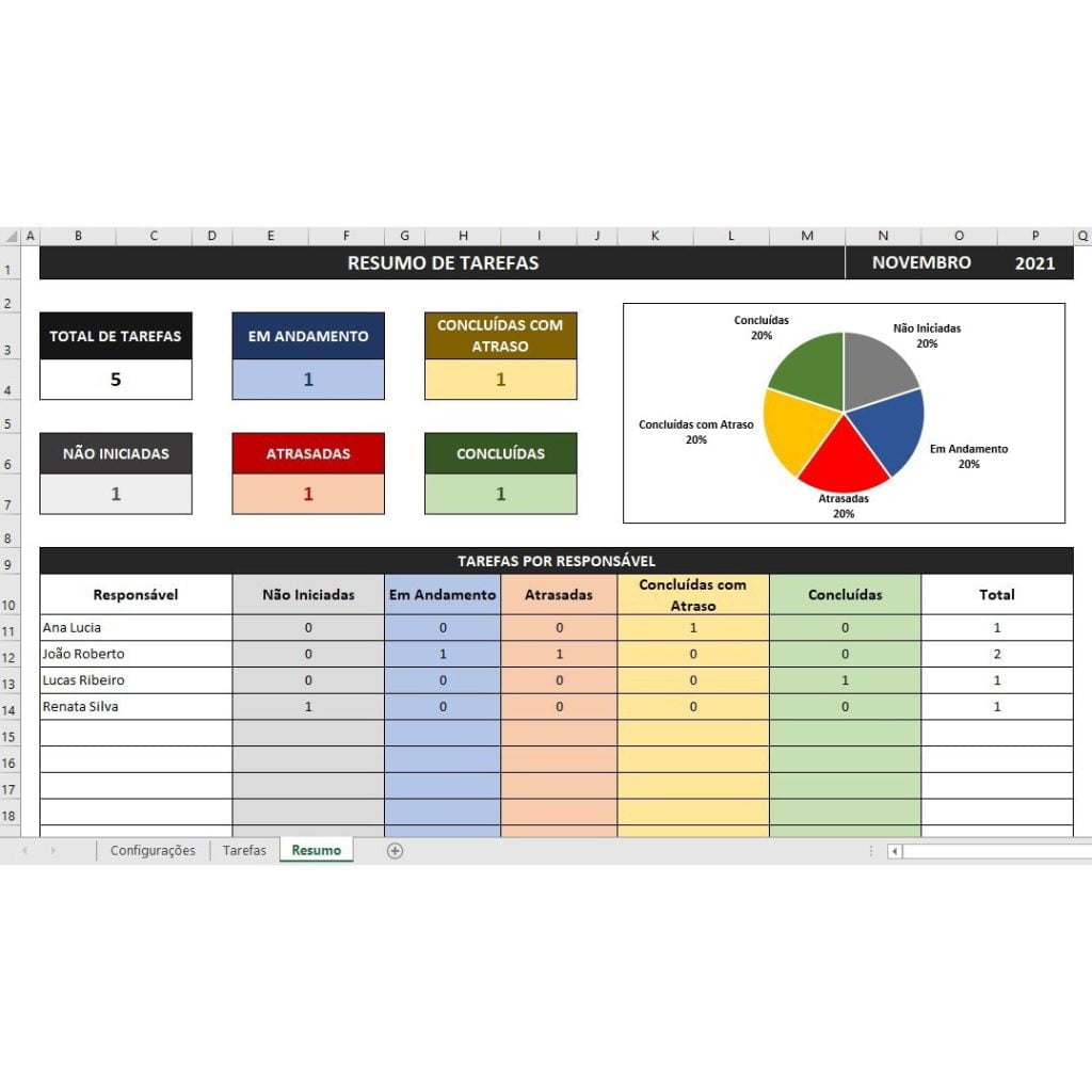 Planilha Gerenciamento De Tarefas Simples e Prática - Midas Design Planilha Gerenciamento De Tarefas Simples e Prática - Midas Design